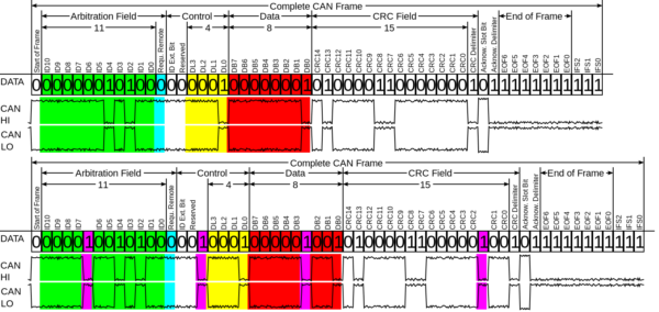 Understanding Bit Stuffing in CAN Bus Systems – CAN Bus Hacking ...